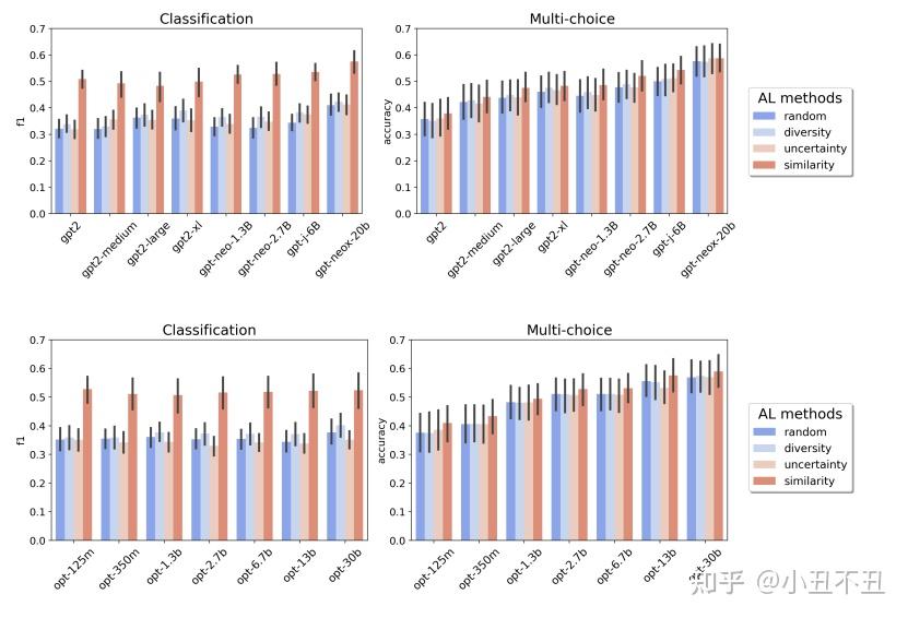 如何提升 LLM 的 In-context learning 分类能力 - 知乎