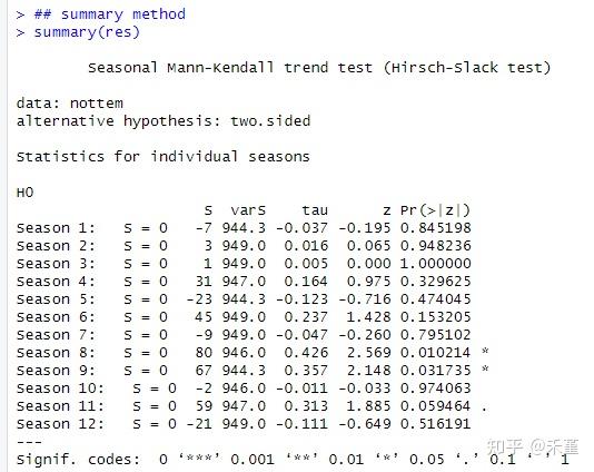 R语言 | 趋势及突变点检验 理论 - 知乎