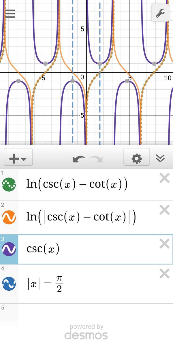 ∫cscxdx=㏑｜cscx-cotx｜+C - 知乎