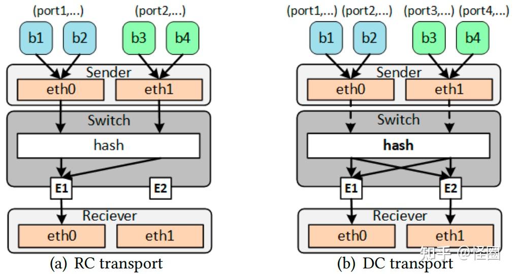 [SIGCOMM'24] Turbo: Efficient Communication Framework for Large-scale Data Processing Cluster - 知乎