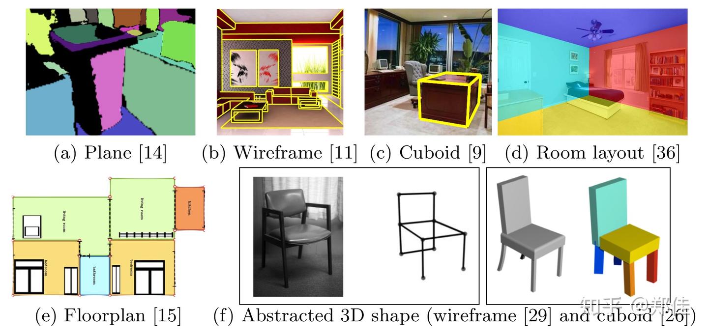 Structured3D Dataset | 如何用以假乱真的合成数据帮助机器理解三维结构 - 知乎