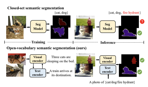 CVPR'23 最新 70 篇论文分方向整理｜包含目标检测、图像处理、人脸、医学影像、半监督学习等方向 - 知乎