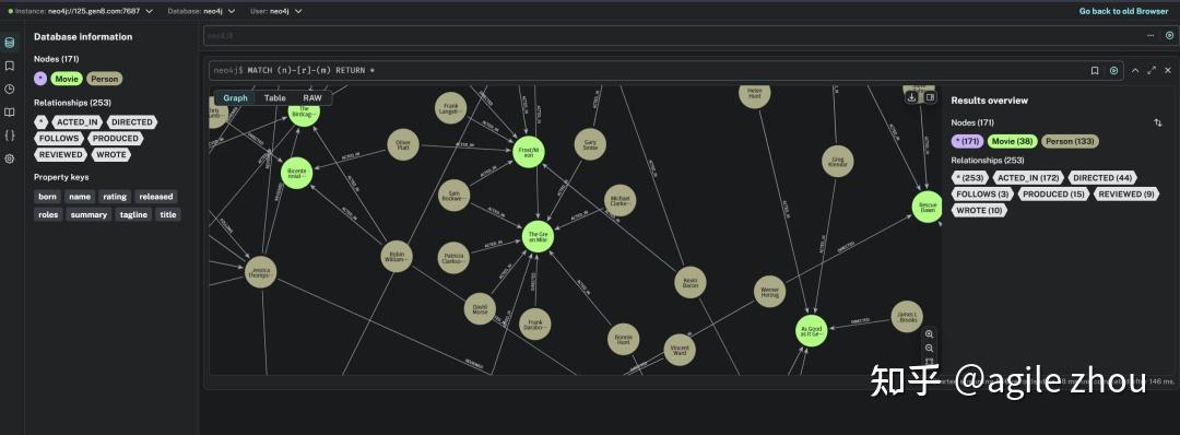 Semantic Kernel + Knowledge Graph 实现简单知识问答 - 知乎