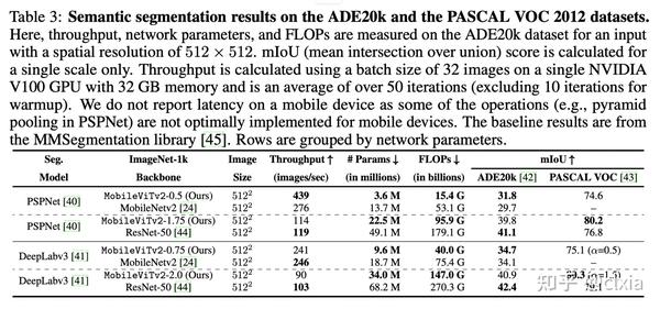 MobileVIT-V2 - 知乎