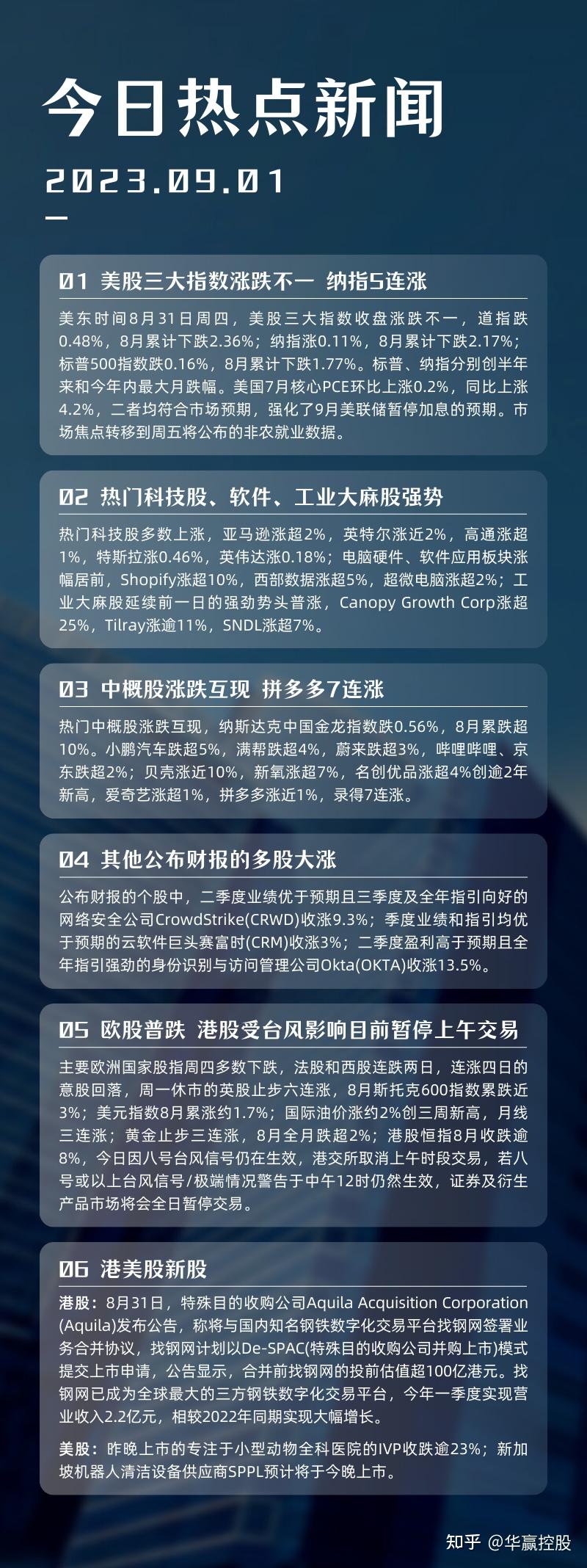 华赢晨讯 美股三大指数涨跌不一，纳指5连涨；热门科技股、软件、工业大麻股强势 知乎