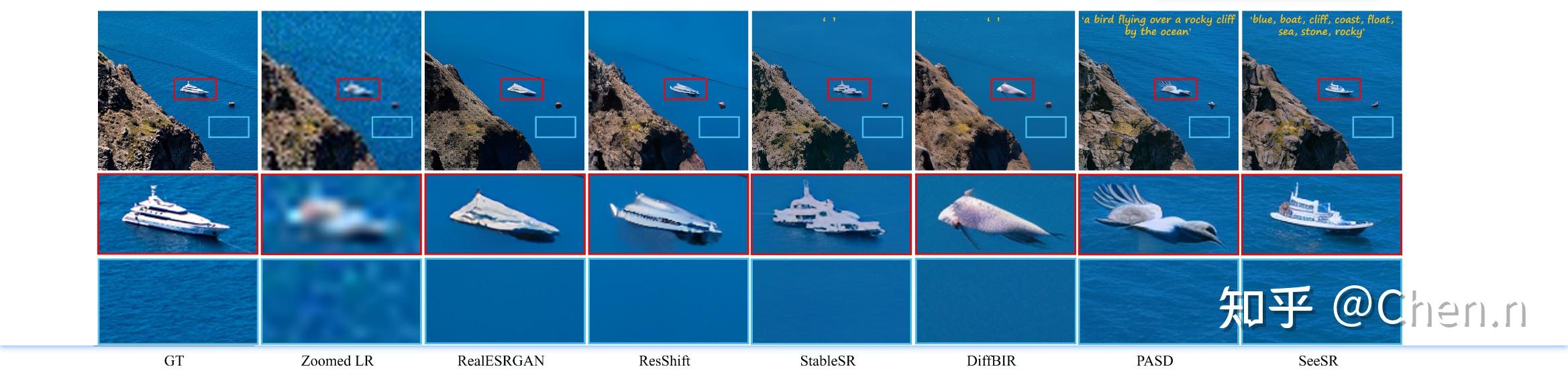 【论文速读3】CVPR2024扩散超分辨率SeeSR - 知乎
