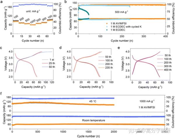 湖南大学鲁兵安EES原位形成均匀且弹性的聚合物SEI - 知乎
