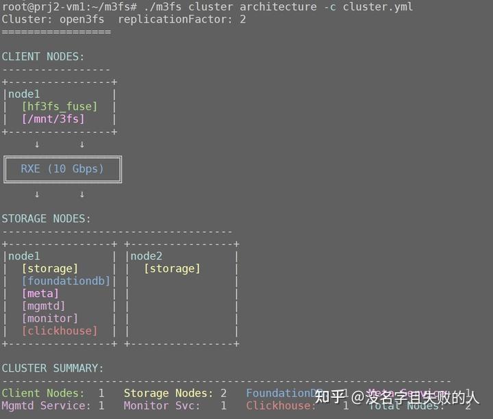 3FS踩坑实录-大数据系统-BigDataBench测评 - 知乎