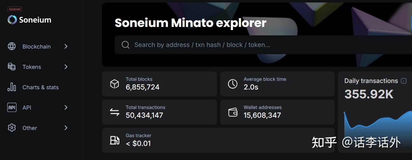 索尼Soneium主网上线引争议、小红书概念Memes热度上升、XRP ETF即将通过？ - 知乎