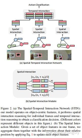 something-something v2 dataset再发展 - 知乎
