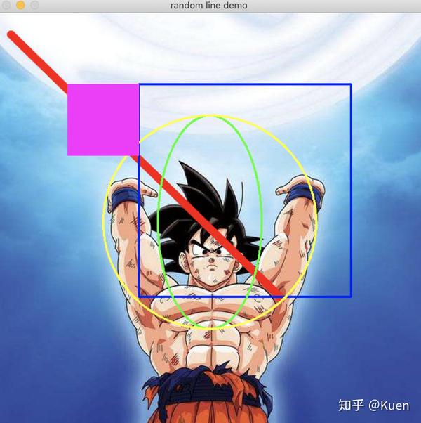 OpenCV 学习：5 基本图形绘制（椭圆、圆、多边形、直线、矩形） - 知乎