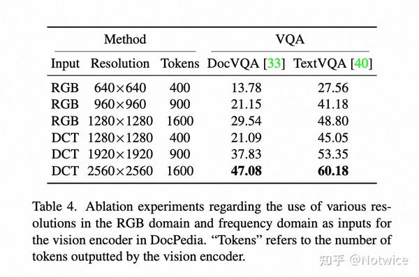 多模态大模型调研 - 知乎