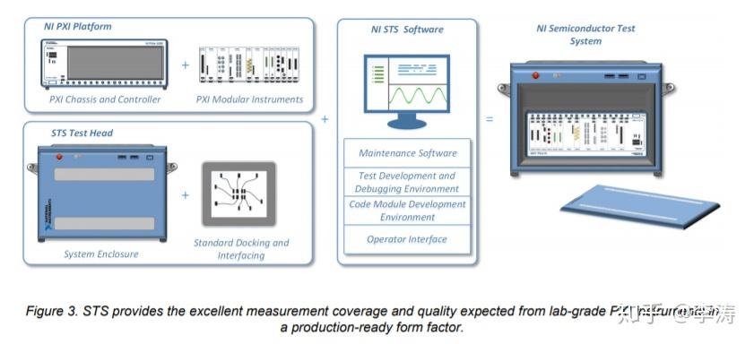 NI半导体测试系统TestStand简介 - 知乎