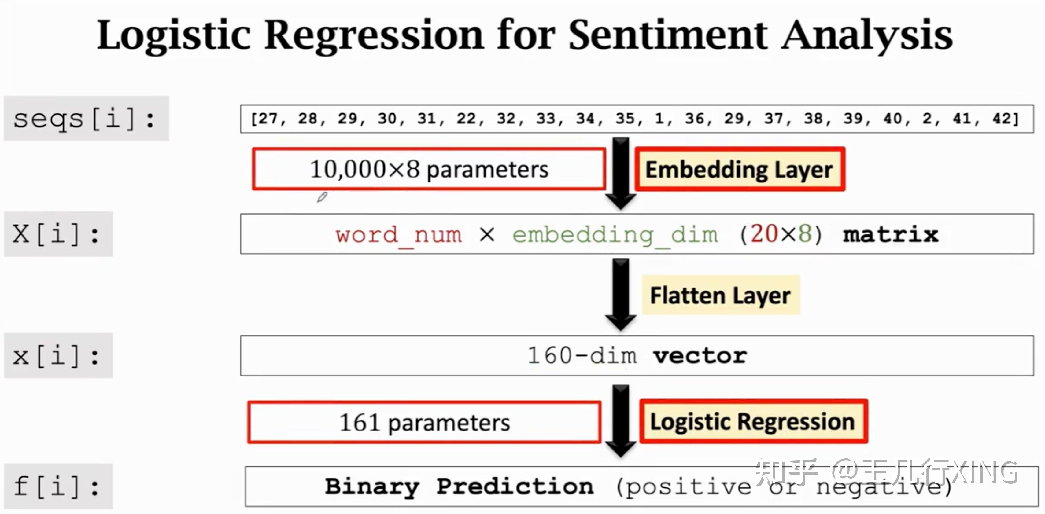 RNN 网络结构剖析（Keras & PyTorch） - 知乎