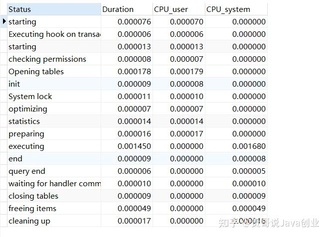 MySQL通过show profile分析SQL - 知乎