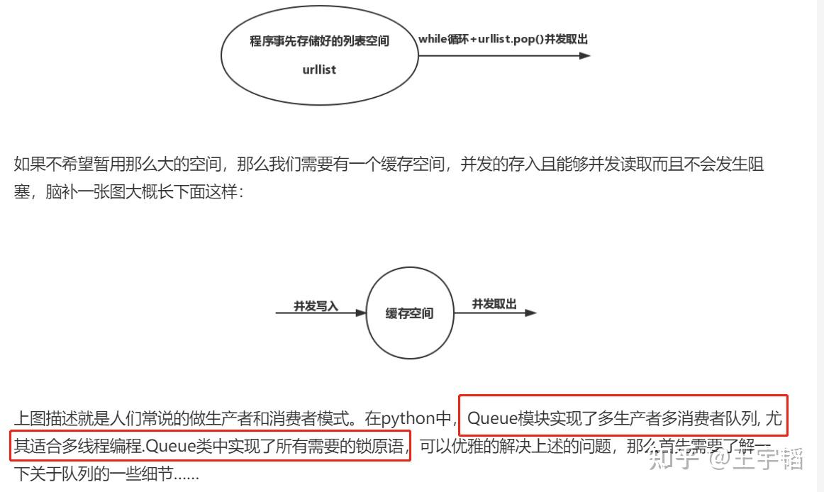 Python爬虫之python多线程 And 多进程爬虫 多线程爬虫python代码实战 知乎
