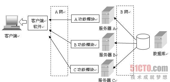 EJB到底是什么？（通俗易懂） - 知乎