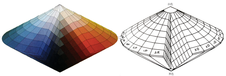 色彩系统？颜色体系？玩转缤纷色彩 从了解color system开始 - 知乎