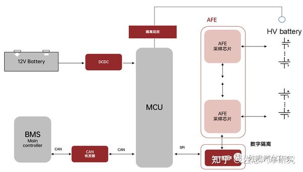 #汽车PMIC#研究：“缺芯潮”下，车规级电源管理芯片的国产替代进程 @佐思汽研 - 知乎
