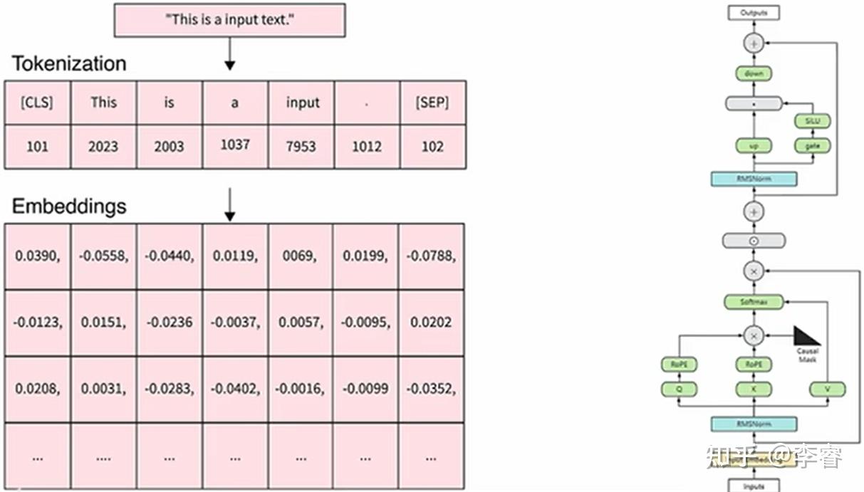 [笔记]RoPE位置编码-embedding - 知乎
