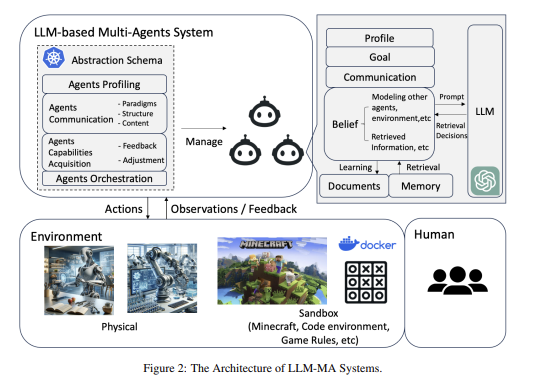 2025年，AI Agent干货资料、论文综述都在这了 - 知乎