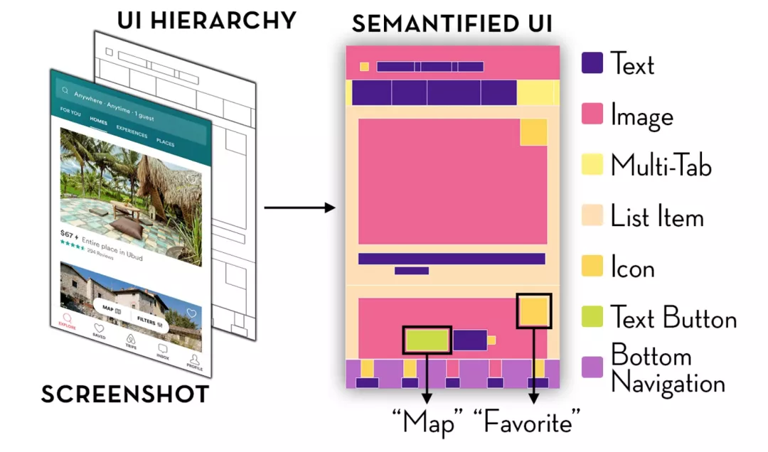 深度学习实践：自动识别网页中的 UI 元素 - 知乎