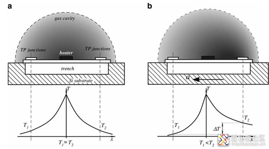 超级详细！17000字图文读懂常见MEMS传感器的原理和构造 - 知乎