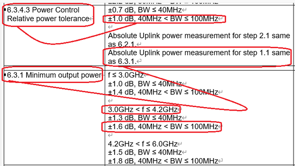NR之Relative power tolerance - 知乎