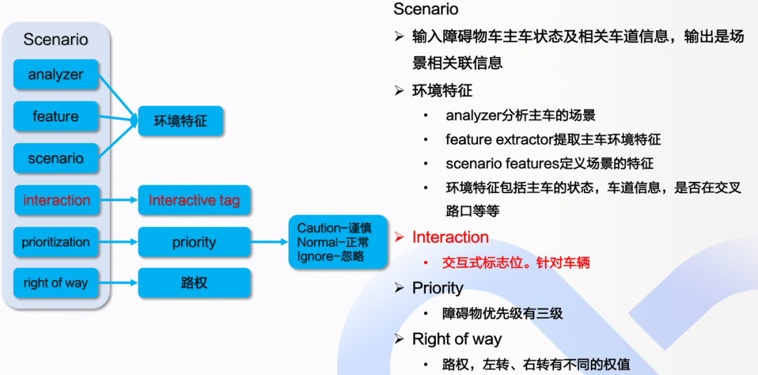 一文详解Apollo7.0 预测模块及相关技术 - 知乎
