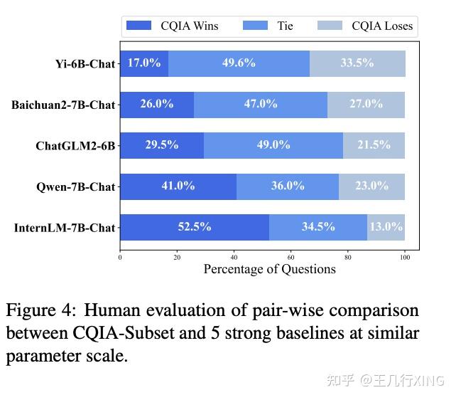 「论文速读」弱智吧数据集 COIG-CQIA: Quality is All You Need for Chinese Instruction ...