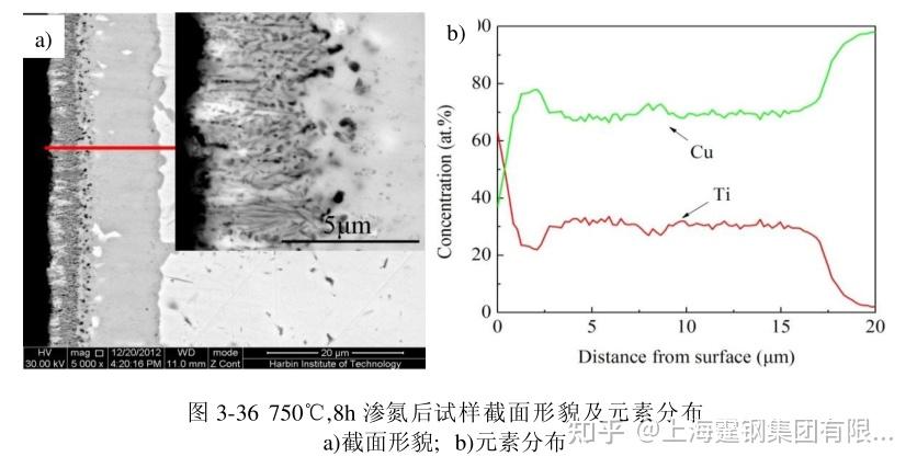 C3604环保铜易加工性能 - 知乎