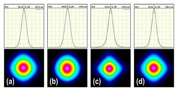 ZBLAN中红外氟化物光纤熔接及光纤拉锥介绍 - 知乎