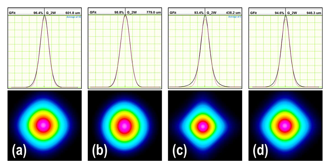 ZBLAN中红外氟化物光纤熔接及光纤拉锥介绍 - 知乎