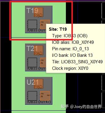 Xilinx FPGA基本概念-Site - 知乎