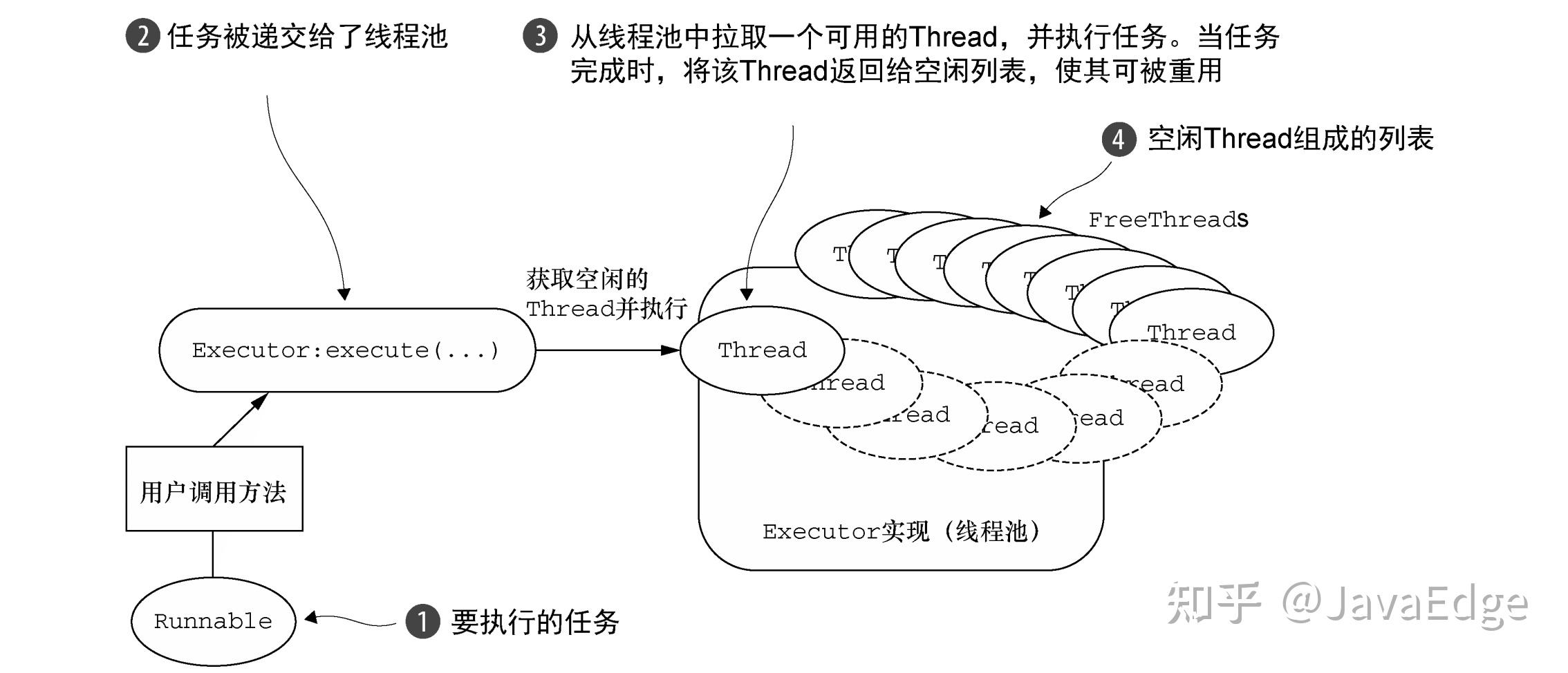 深入理解Netty4的EventLoop和线程模型 - 知乎