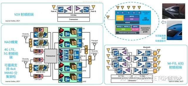 RF-SOI在射频前端设计应用中的技术详解 - 知乎