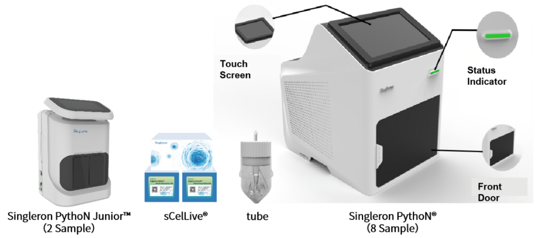 优秀实践 | Singleron PythoN单细胞悬液制备项目文章 - 知乎