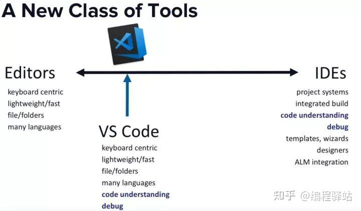 VS Code为什么能这么牛？ - 知乎