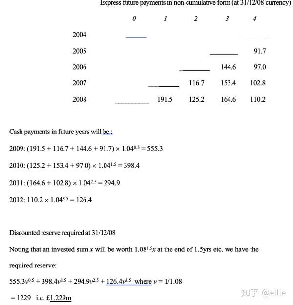 超详细|英精Risk Theory笔记 - 知乎