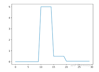 一文看懂学习率warmup及各主流框架实现差异 - 知乎