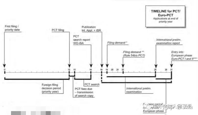 PCT途径进入EPO的申请程序 - 知乎