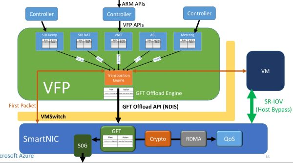 FPGA, CPU, GPU, ASIC区别，FPGA为何这么牛 - 知乎