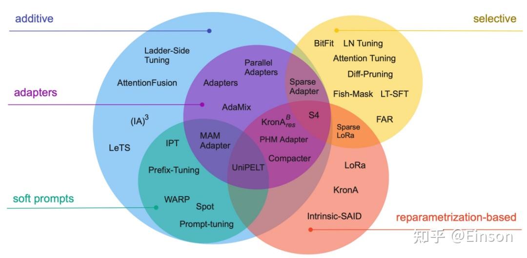 学习随手记--模型微调及超参解释 - 知乎