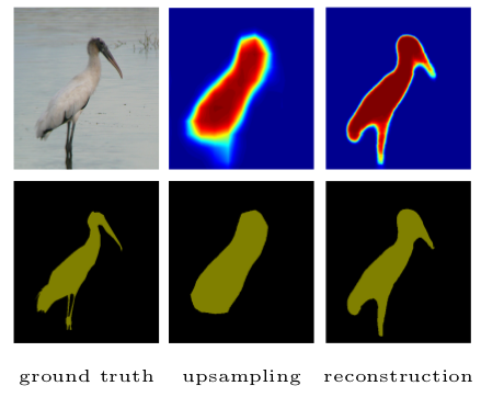 【简评】Laplacian Pyramid Reconstruction and Refinement for Semantic ...