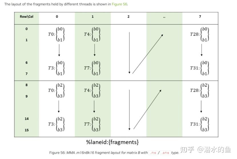 fp16*int4计算kernel--MARLIN代码走读 - 知乎