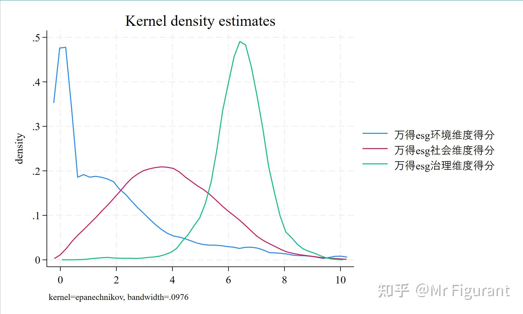 Stata学习：WIND万得ESG评级数据库！ - 知乎