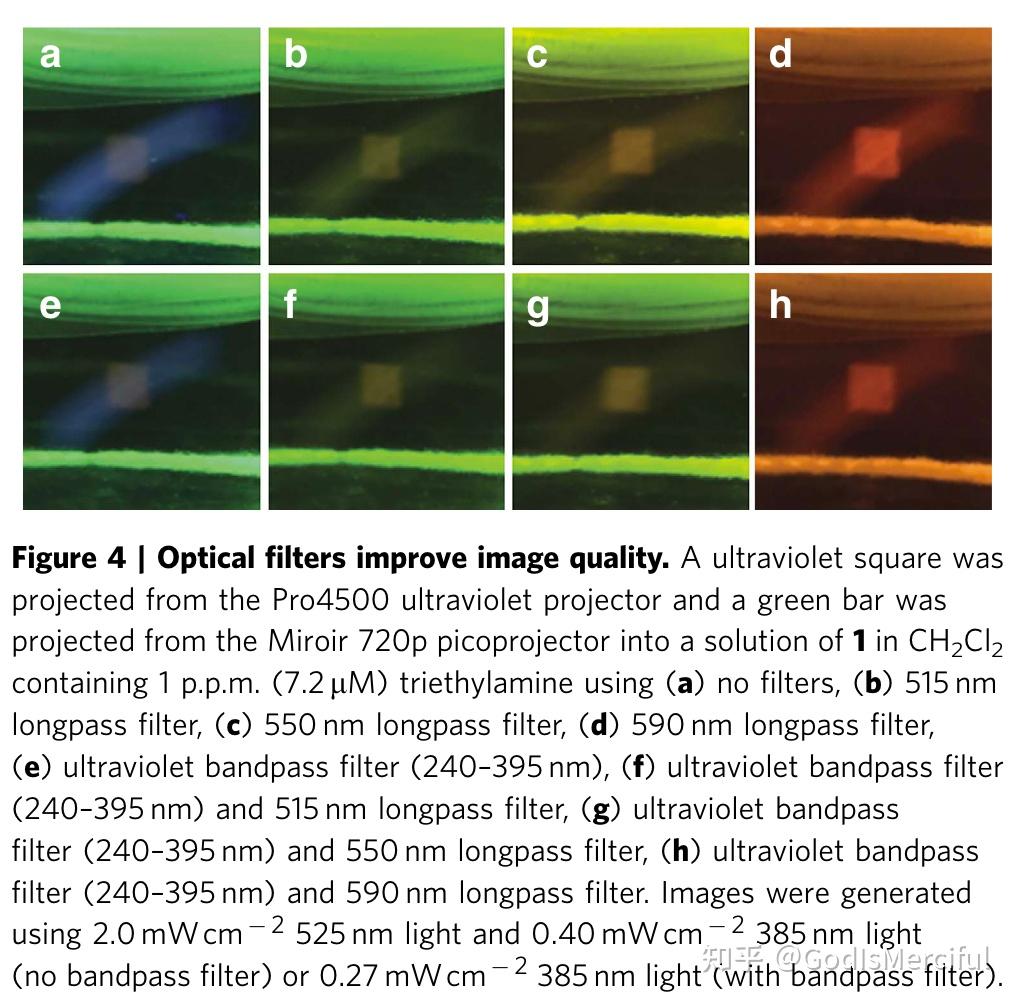 论文整理: A volumetric three-dimensional digital light photoactivatable dye ...