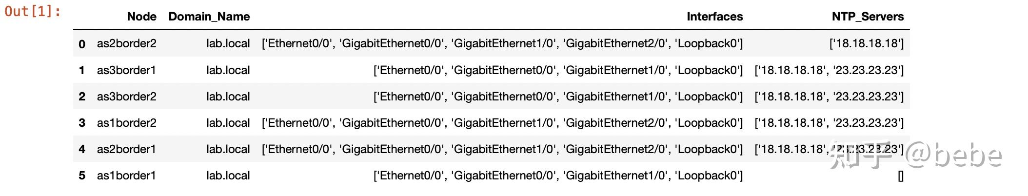 Getting Started with Batfish - 知乎