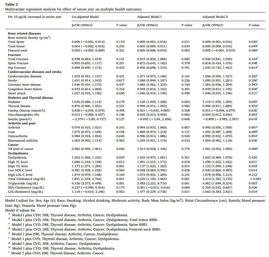 NHANES数据库和易侕软件发表论文已达446篇SCI，累计影响因子1827分 - 知乎