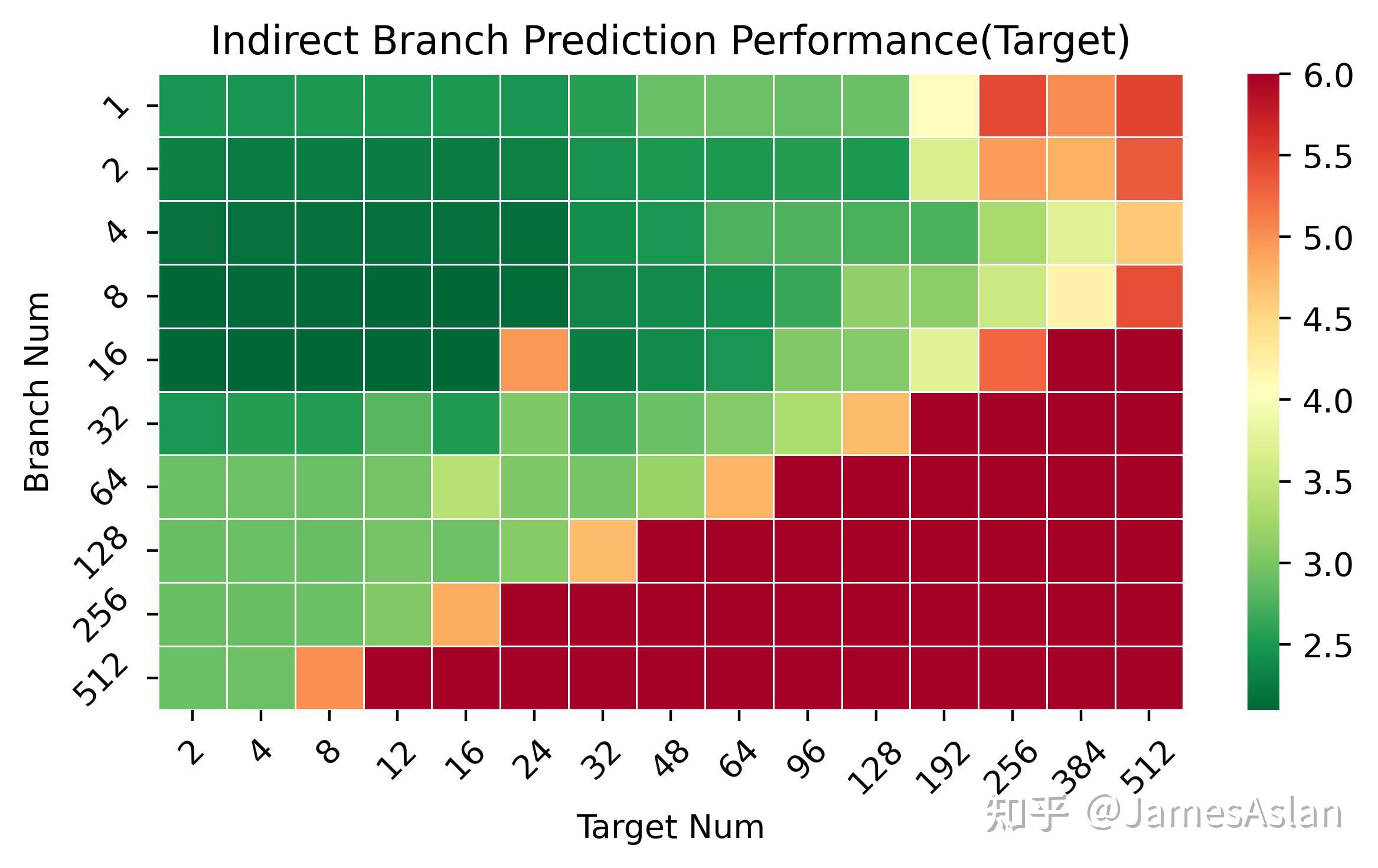 华为麒麟9000s TSV new微架构评测（上）：如闪电般归来 - 知乎